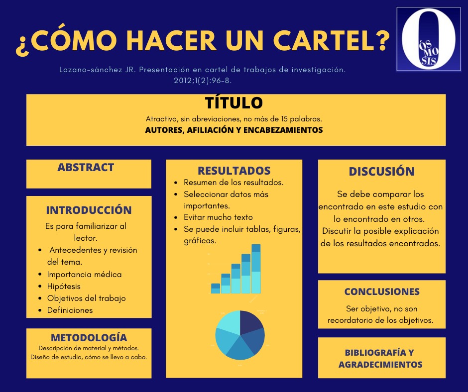 congreso carteles – Fesahancccal